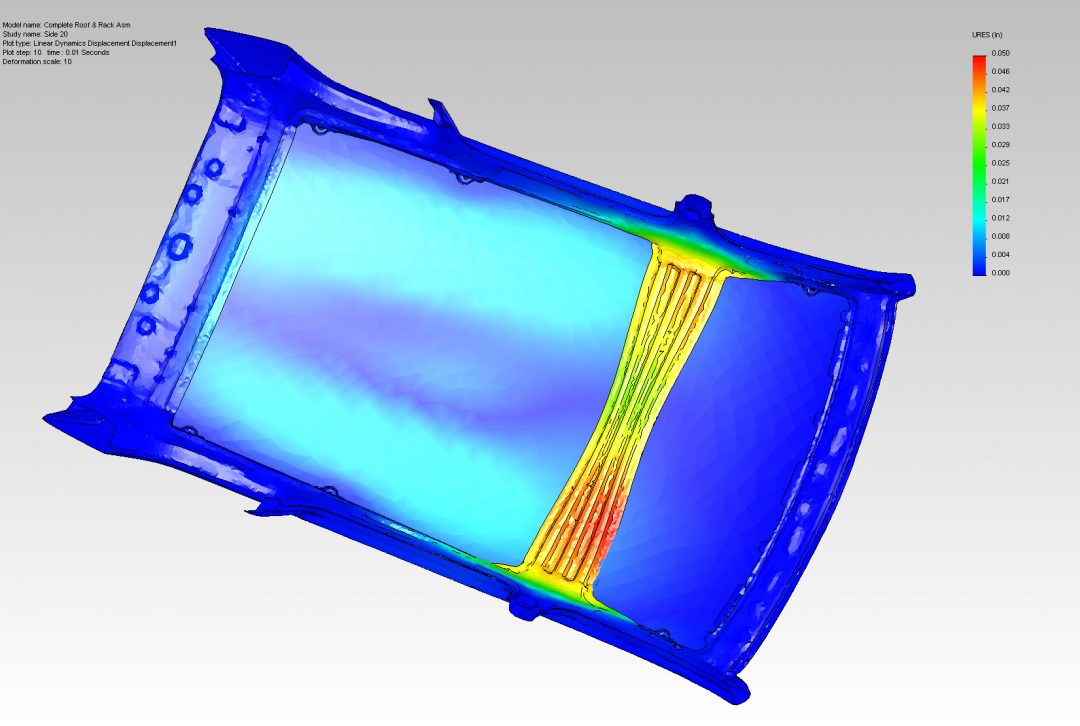 Analysis & Simulation | Innalytical Solutions
