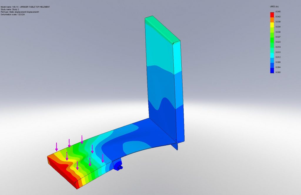 Upender Table | Innalytical Solutions